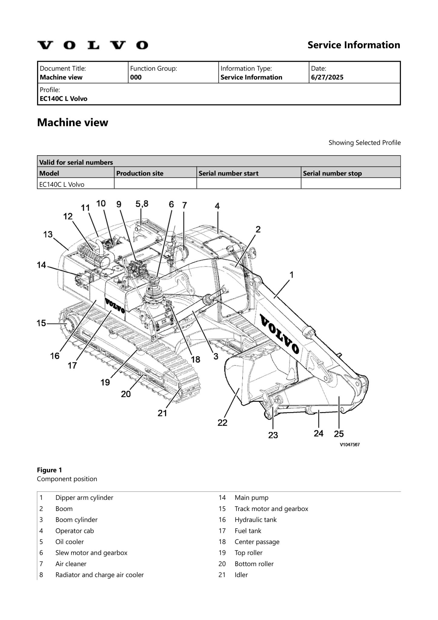 Volvo EC140C L Excavators Service Manual | A Repair Manual Store