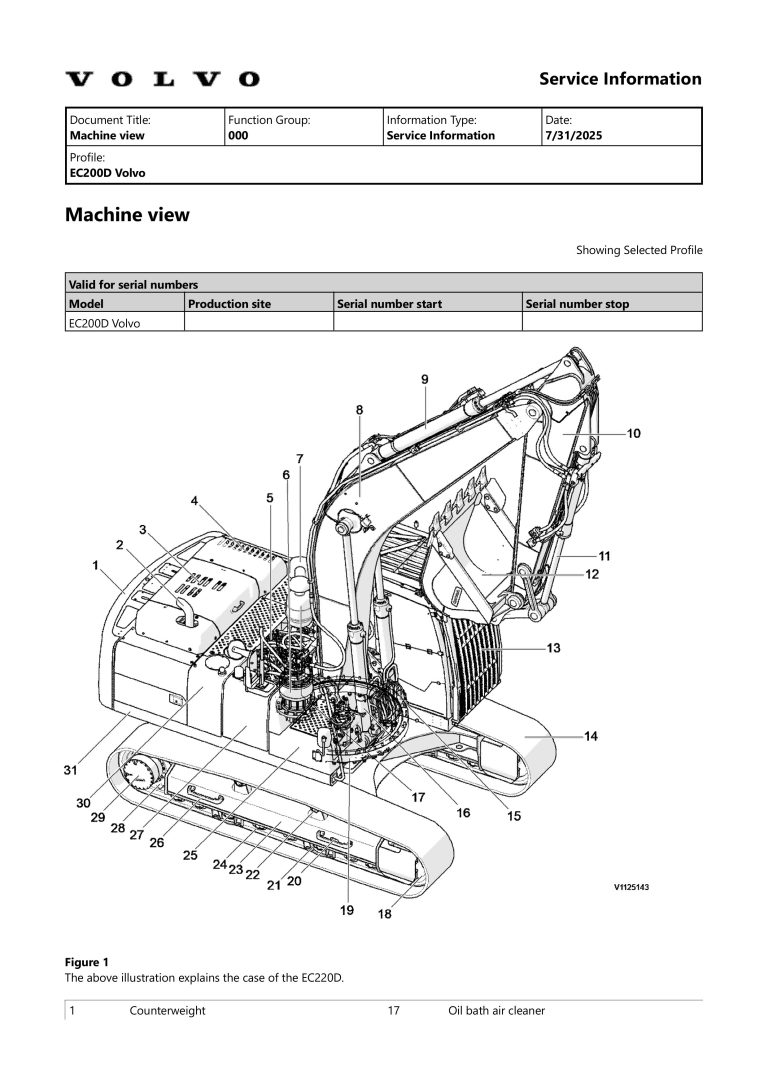 Volvo EC200D service repair manual pdf | A Repair Manual Store