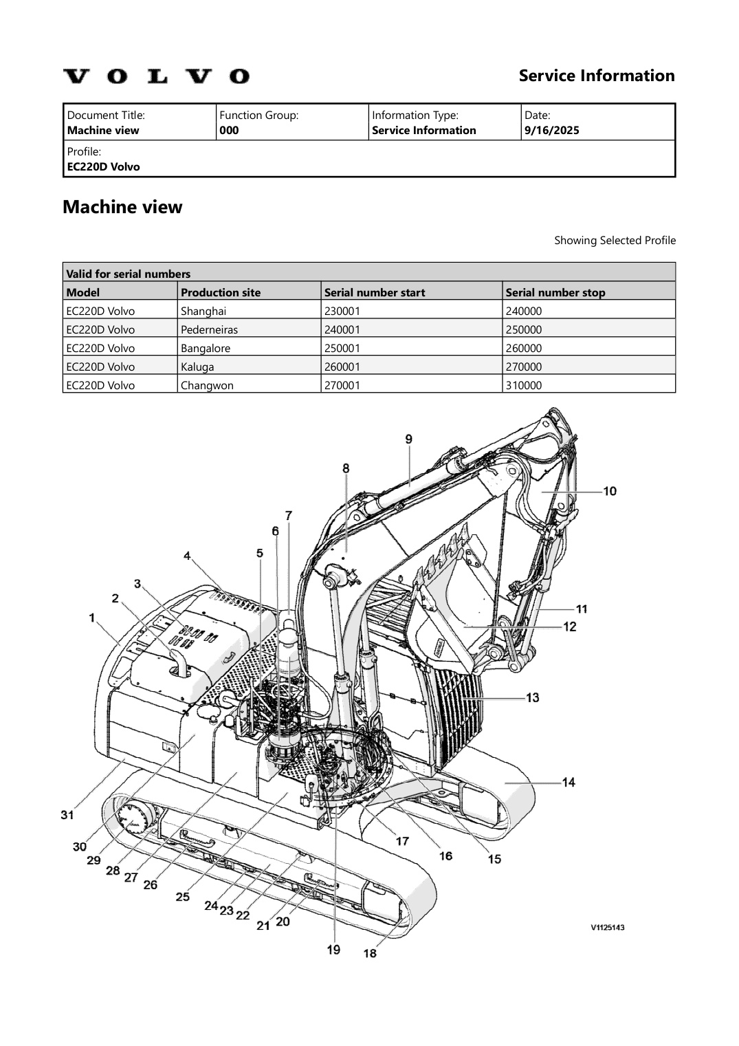 EC220D Volvo Service Manual | A Repair Manual Store
